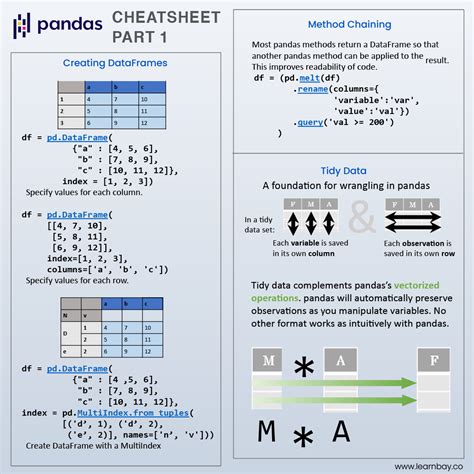 Learnbay Data Science On Tumblr