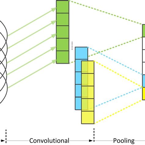 Illustration Of Closed Domain Event Extraction The Left Part