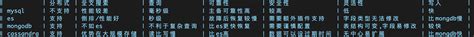 Mysql、elasticsearch、mongodb、cassandra的对比 知乎