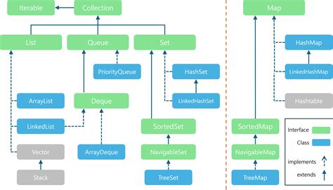 자료구조 Tree Heap 자료구조와 Priorityqueue