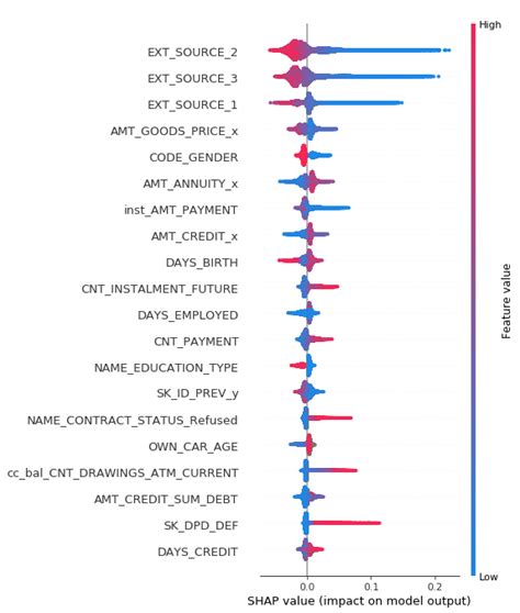 Question About `summaryplot` For Binary Classification · Issue 1699 · Shapshap · Github