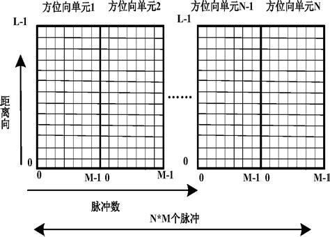 Multi Frame Coherent Accumulation Target Track Before Detect Method Based On Dynamic Programming