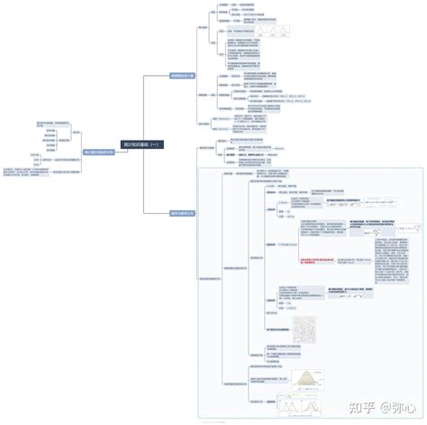 统计学知识基础 知乎