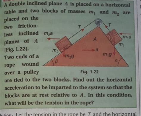 A Double Inclined Plane A Is Placed On A Horizontal Table And Two Blocks