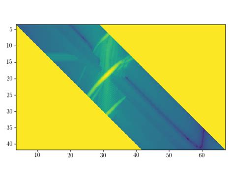 Python Exrapolation In Scipys Griddate With Nearest Neighbor Method Stack Overflow