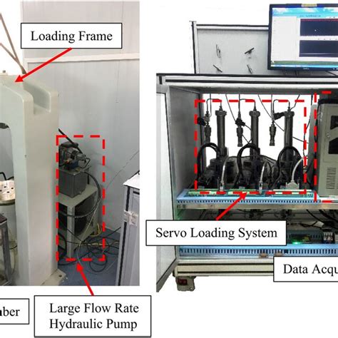 Thmc Multi Field Coupling Test Equipment Of Rock Download Scientific Diagram