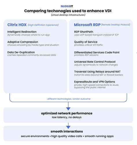Rise Of Microsoft Rdp Is Citrix Still The Vdi Leader