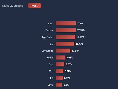 how to build and deploy a url shortener using typescript and nest js docker