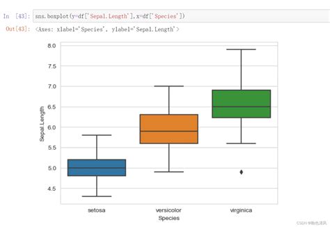【机器学习3】鸢尾花数据集可视化,让枯燥的数据颜值爆表 阿里云开发者社区 【机器学习3】鸢尾花数据集可视化,让枯燥的数据颜值爆表 阿里云开发者社区