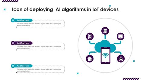 Ai In Iot Powerpoint Ppt Template Bundles Ppt Slide