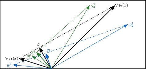 illustration of the solutions of subproblems 8 and 10 download