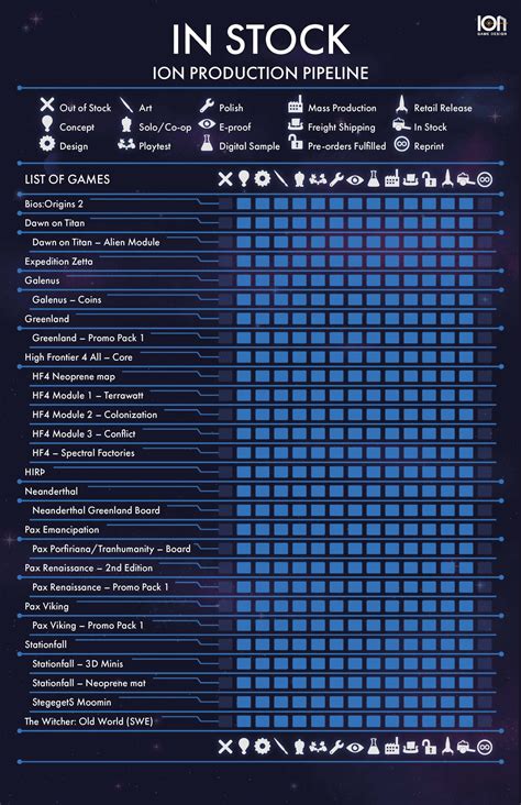 Ion Production Pipeline