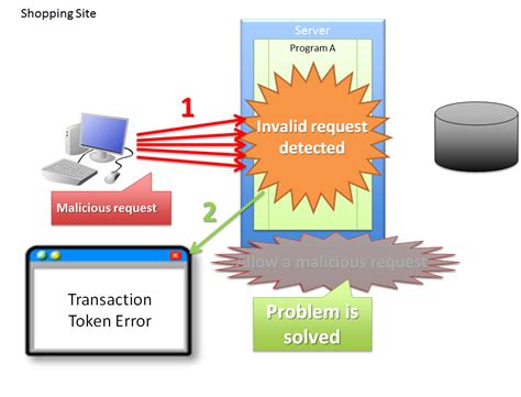 512 Double Submit Protection — Terasoluna Server Framework For Java 5x Development