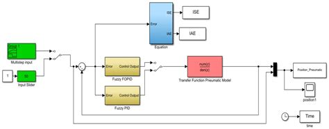 Energies Free Full Text Modeling And Fuzzy Fopid Controller Tuned By Pso For Pneumatic