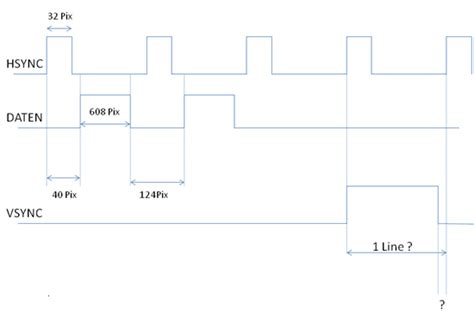 Buffer Rotation Timing Dlp Products Forum Dlp®︎ Products Ti E2e Support Forums
