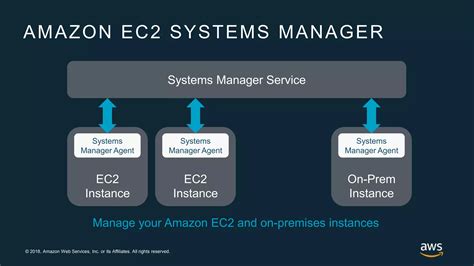 Introduction To Hybrid Cloud On Aws Pptx