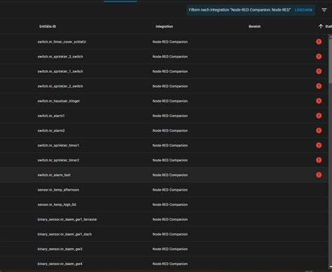 Exposed Switches Unailable After Ha Restart · Issue 404 · Zachowjnode Red Contrib Home