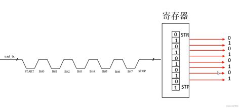 Fpga Uart串口uart逻辑测试方案 Csdn博客