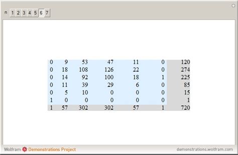 Eulerian Numbers Versus Stirling Numbers Of The First Kind Wolfram