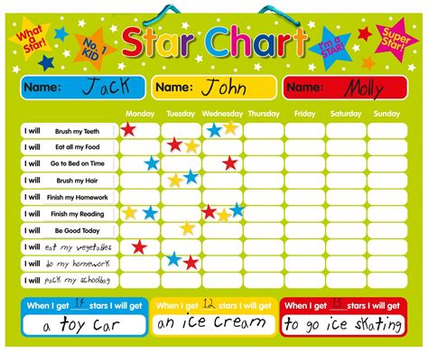 Activity Chart