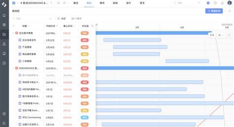 软件项目管理包括哪些内容？ 大发明家2 博客园