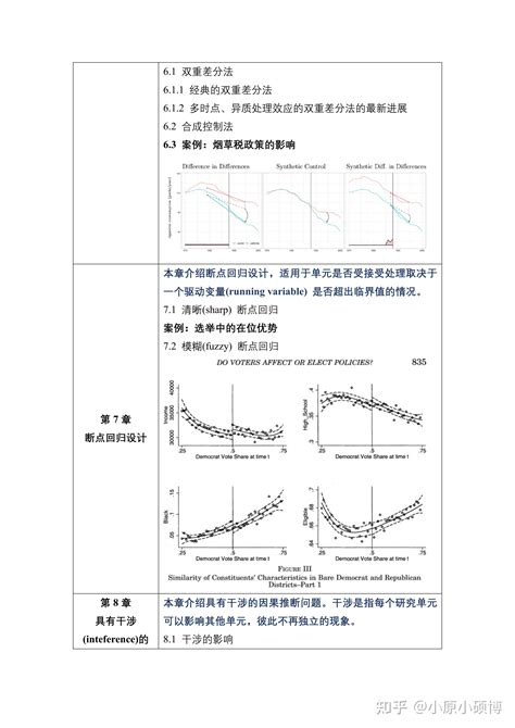 因果推断教程——基于r语言的最新方法与应用实践 知乎 因果推断教程——基于r语言的最新方法与应用实践 知乎