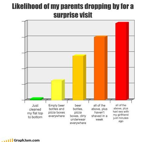 A Helpful Bar Graph Bar Graphs Graphing Parenting