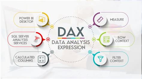 Anandan Raju On Linkedin Powerbi Datascience Daxfunctions Dataanalytics Datasciencecommunity