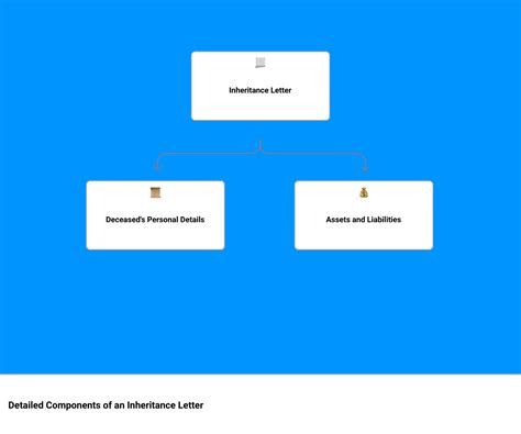 Inheritance Letter To Beneficiaries A Sample And Guide Pace
