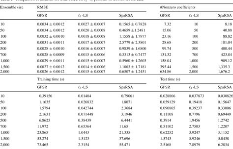 table 1 from time series prediction using sparse regression ensemble