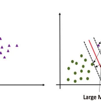 Svm Illustration The Larger Margin Separating The Data Points The Download Scientific Diagram
