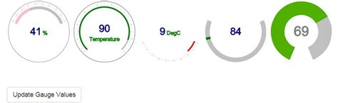 Angularjs Directive For Dial Gauges Angular Dialgauge Angular Script