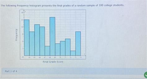 Solved The Following Frequency Histogram Presents The Final