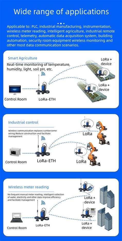 lora eth โมดูลส่งสัญญาณเซิร์ฟเวอร์ไร้สาย อีเธอร์เน็ต เป็นวิทยุไร้สาย