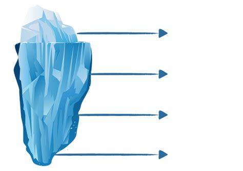 Iceberg Deeper Analysis Teaching Resources