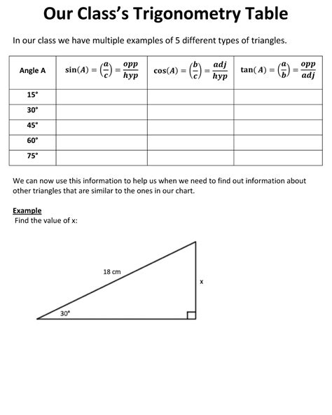 Andy S Material Class Trigonometry Table