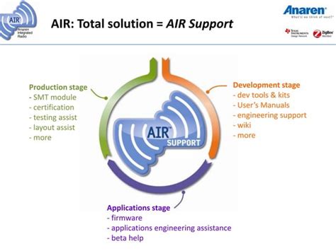 Anaren Air Low Power Rf Modules Ppt