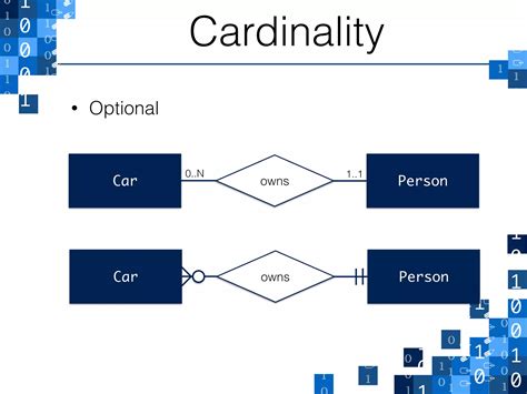 Relational Databases Lecture 2 Entity Relationship Diagram Ppt