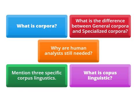 Chapter 6 Corpus Linguistic Flip Tiles