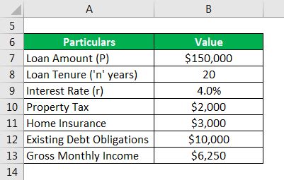 Total Debt Service Ratio Explanation And Examples With Excel Template