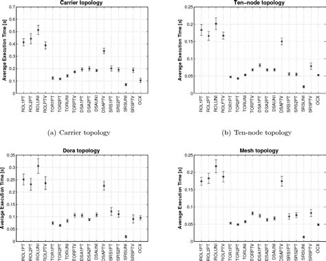 Figure 1 From Analysis Of Selection And Crossover Methods Used By Genetic Algorithm Based