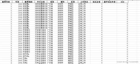 2000 2022年上市公司供应链数字化示范名单匹配数据
