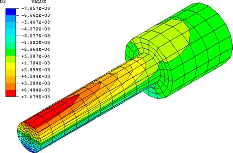 Interface Element Model—axial Displacement U3 Download Scientific