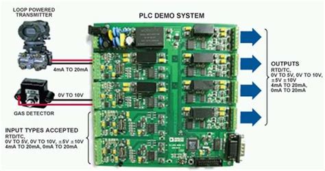 Simplifying Design Of Industrial Process Control Systems With PLC Evaluation Boards Part Of