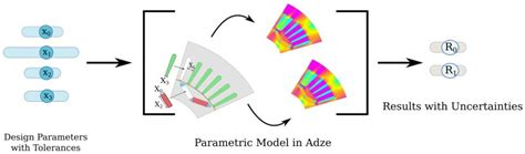 Processes Mdpi On Linkedin Featurepaper Openaccess Article
