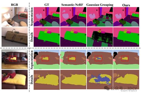 最新发布！2024西安交通大学3d高斯场景分割 Csdn博客