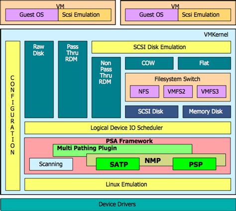 Pluggable Storage Architecture PSA Deep Dive Part 1 CormacHogan