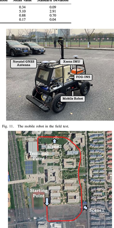 Figure 1 From Performance Enhancement Of Tightly Coupled Gnss Imu Integration Based On Factor