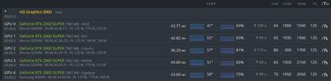 NVIDIA GPUs MALFUNCTION After Driver Updates Nvidia Cards Forum And Knowledge Base A Place