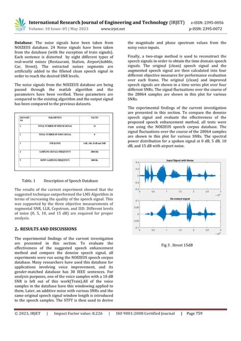 A Noise Reduction Method Based On Modified Least Mean Square Algorithm